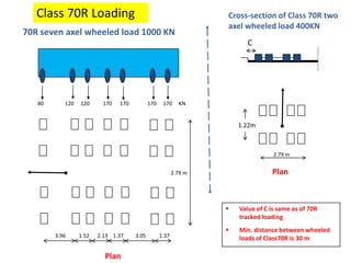 Bridge loading | PDF