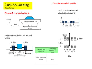 Bridge loading | PDF