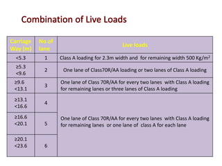 Bridge loading | PDF