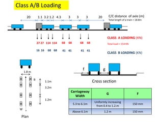Bridge loading | PPT