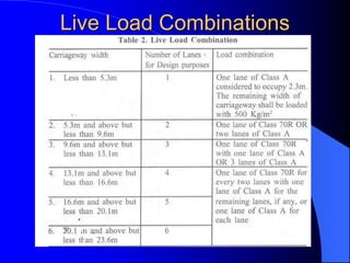 Bridge Loading.ppt