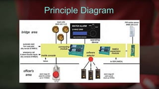 Bridge Navigational Watch Alarm System | PPTX