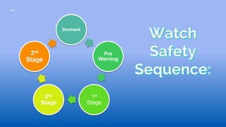 Bridge Navigational Watch Alarm System | PPTX