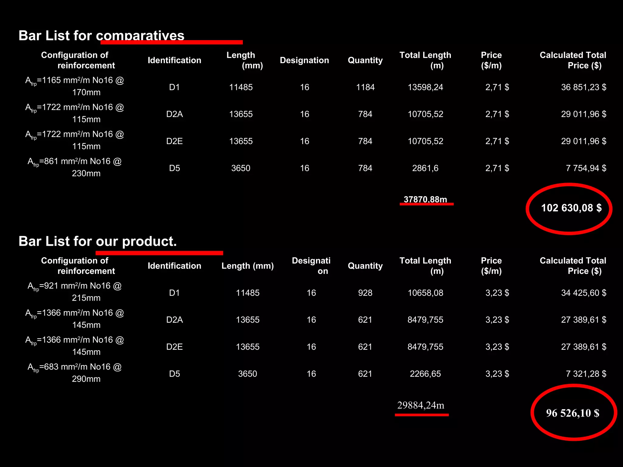 Bridge oriented presentation gfrp rebar(price comparison) | PPT