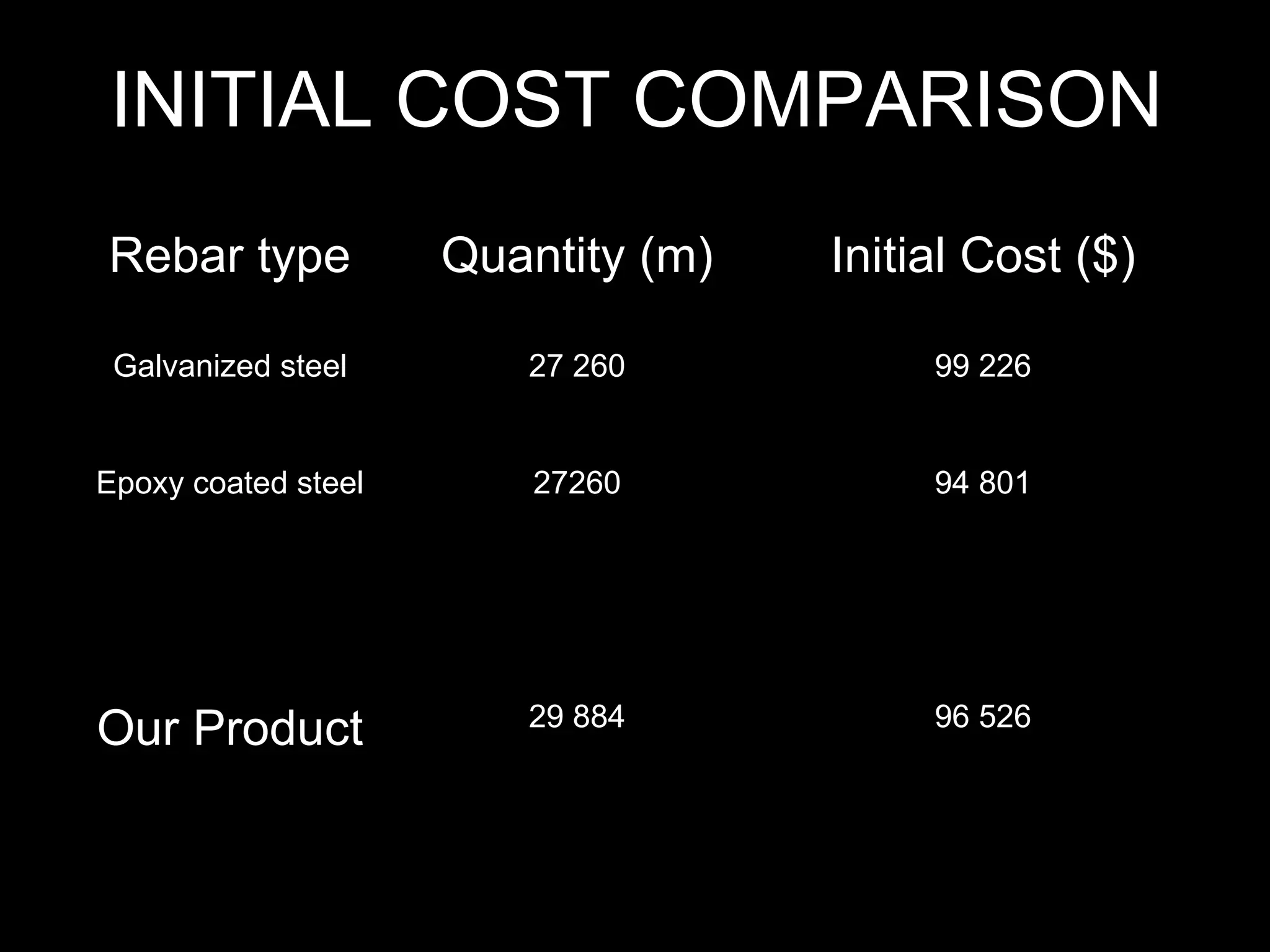 Bridge oriented presentation gfrp rebar(price comparison) | PPT