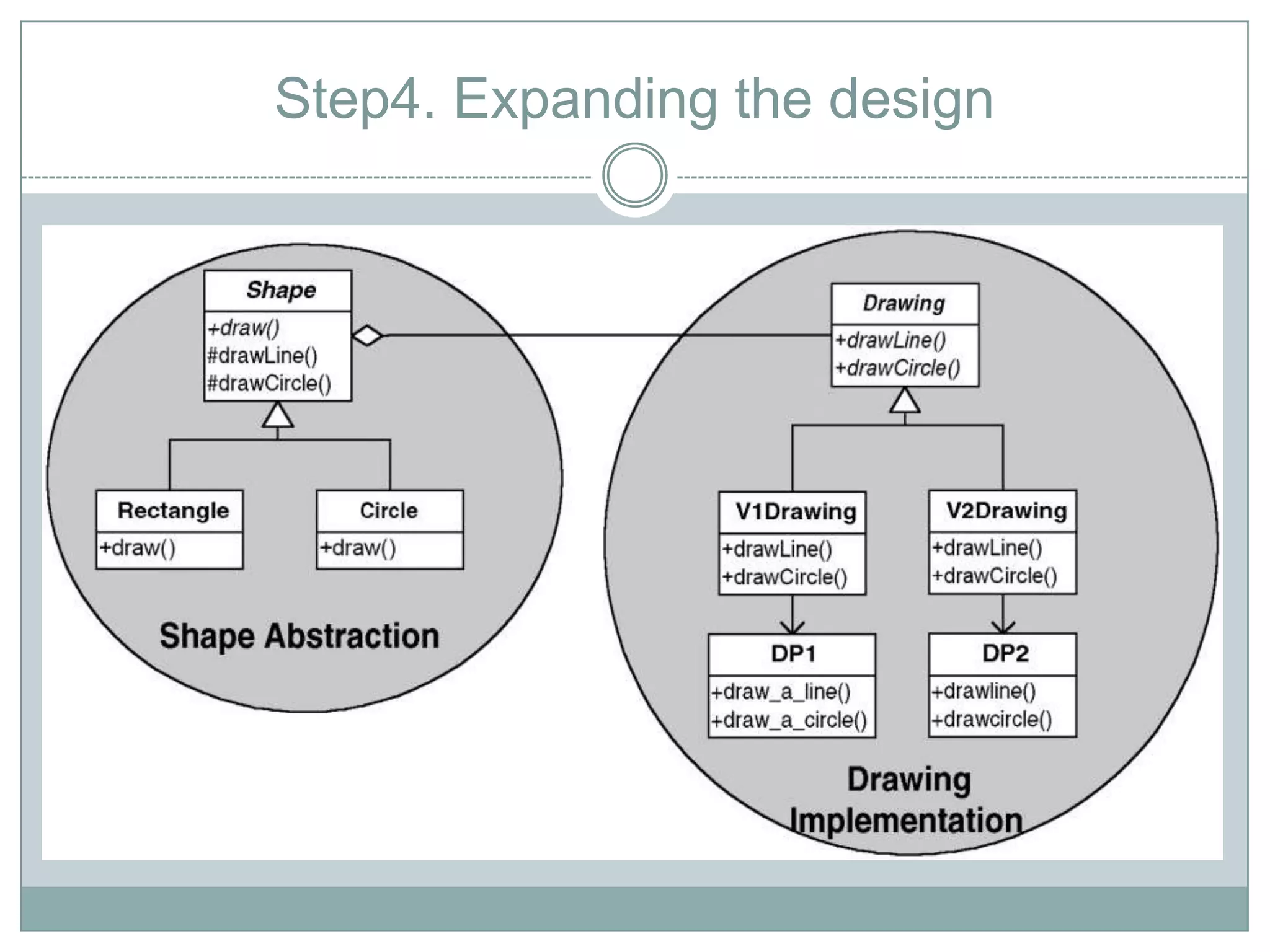 Bridge Design Pattern | PPTX