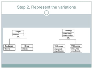 Bridge Design Pattern | PPTX