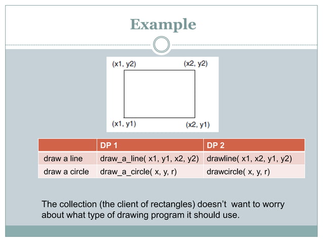 Bridge Design Pattern | PPTX | Programming Languages | Computing