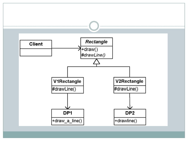 Bridge Design Pattern | PPTX | Programming Languages | Computing