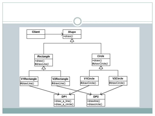 Bridge Design Pattern | PPTX | Programming Languages | Computing