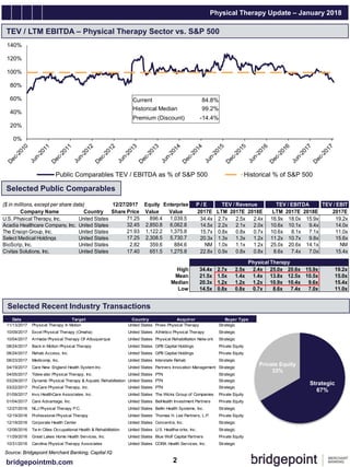 Bridgepoint Insights: Physical Therapy | PDF
