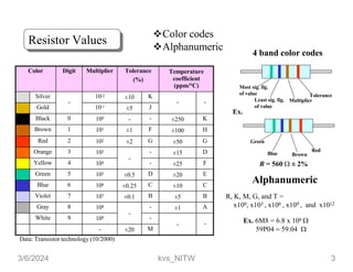 AC and DC BridgePPT for engineering students | PPTX