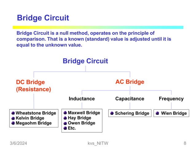 AC and DC BridgePPT for engineering students | PPTX | Physics | Science