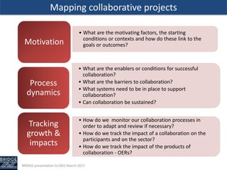 Collaborating for Impact in Education Projects: Learning from Practice ...