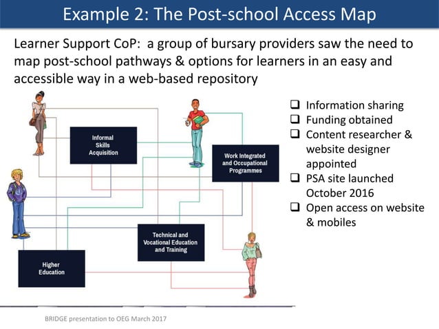 Collaborating for Impact in Education Projects: Learning from Practice ...