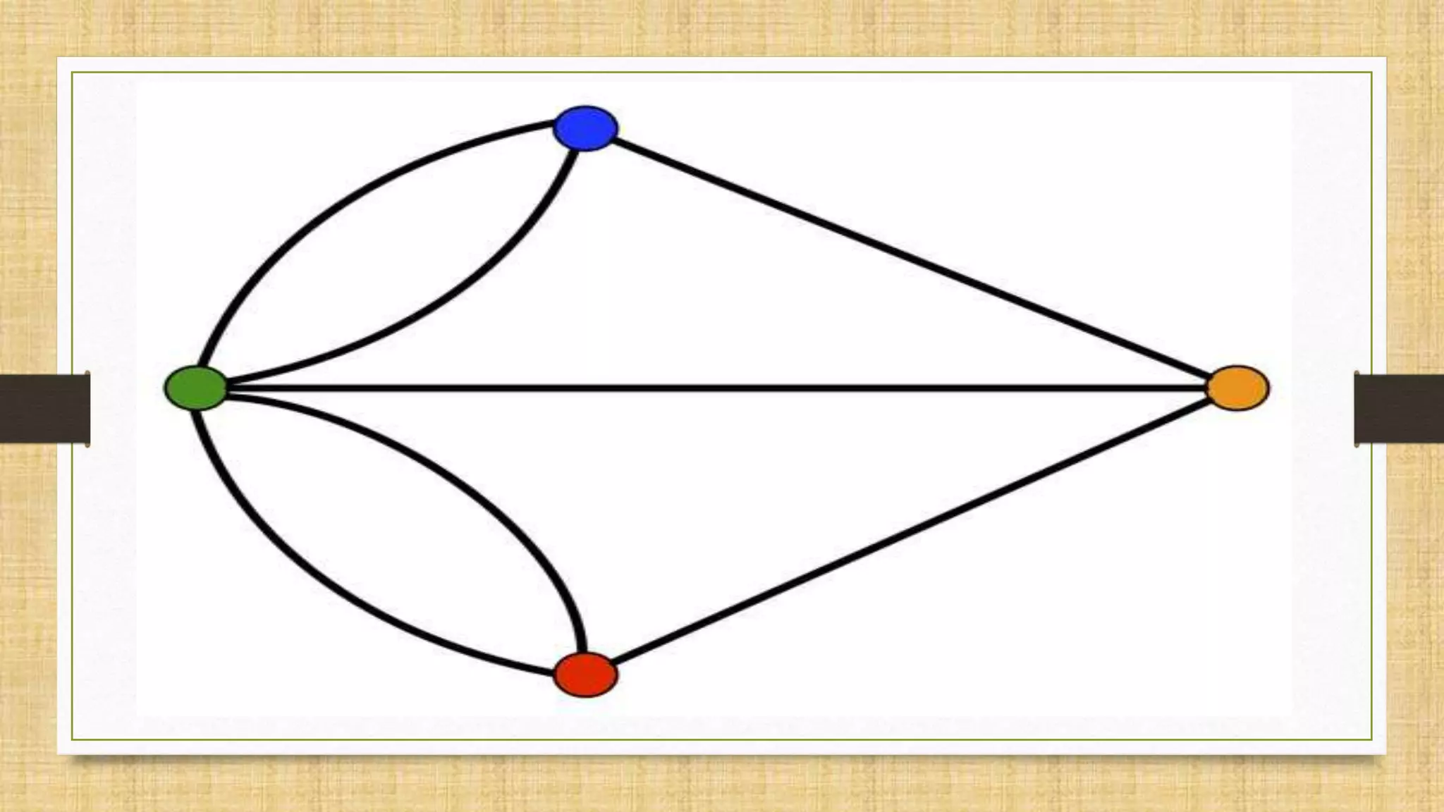 Bridge problem : Discrete Structure | PPT