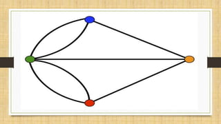 Bridge problem : Discrete Structure | PPTX | Computing | Technology ...