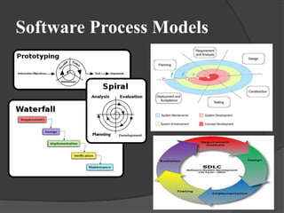 Bridge Process Model | PPT