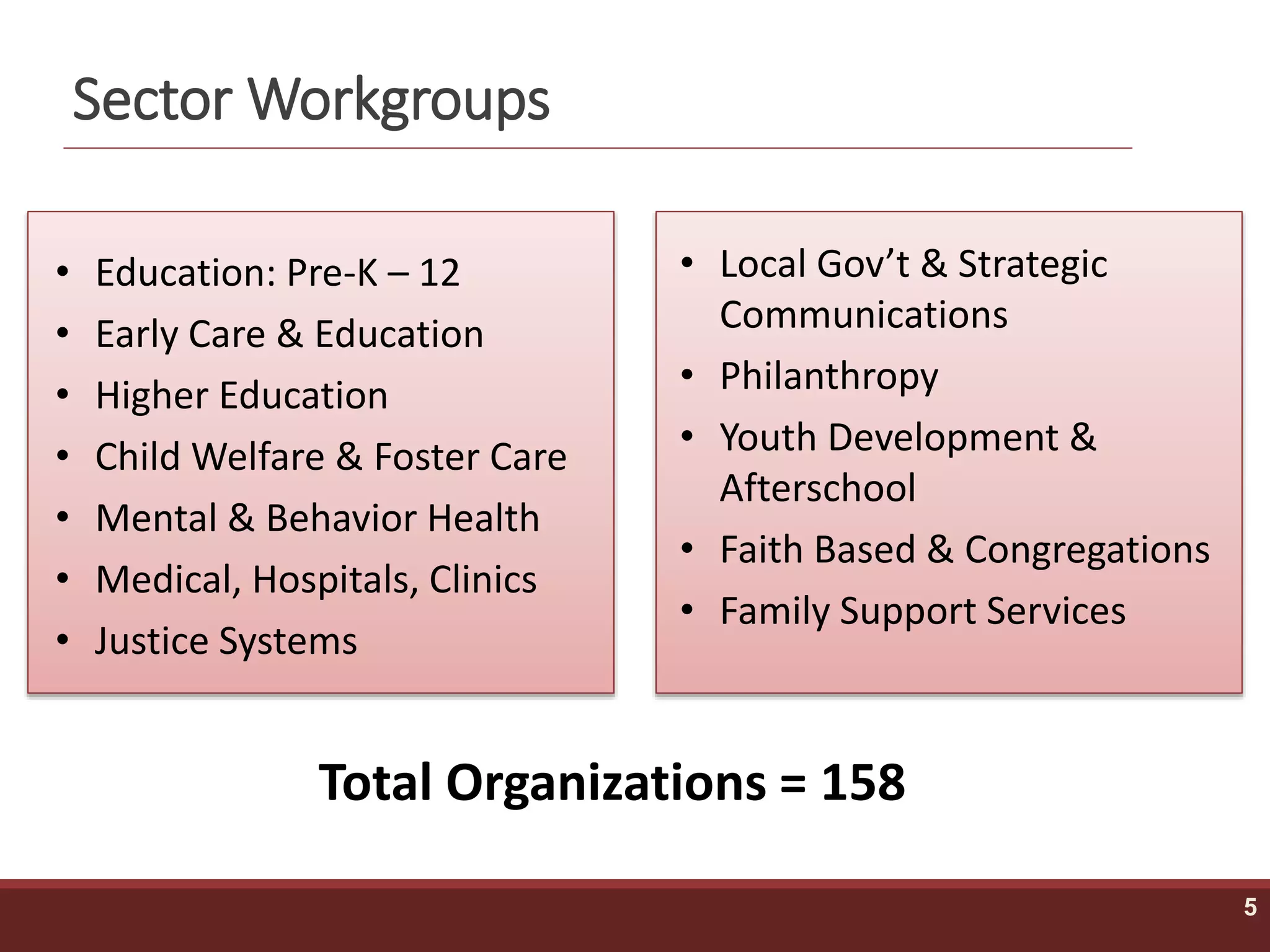 Think Science: ACES, by Dr. Colleen Bridger | PPT