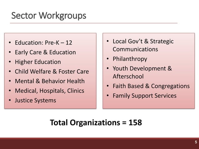 Think Science: ACES, by Dr. Colleen Bridger | PPT