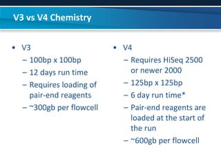 V4 Sequencing Reagent Experience | PPTX