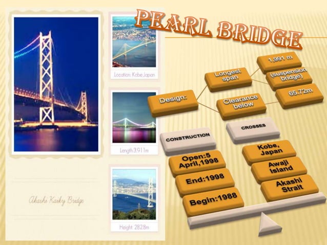TOP 10 BRIDGES! | PPT