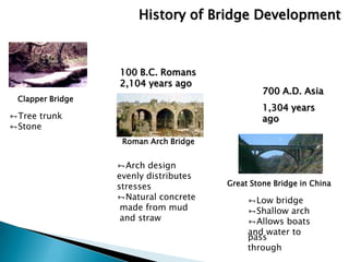 types of bridges | PPTX