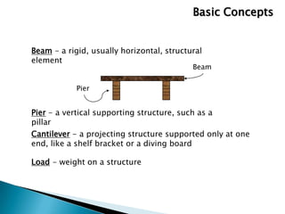 types of bridges | PPTX