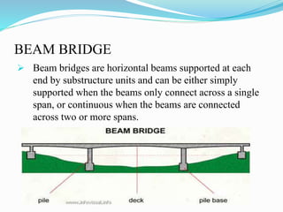 Bridges | PPTX