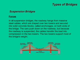 Bridges.basic | PPT