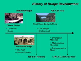 Bridges.basic | PPT
