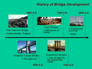 Bridges.basic | PPT