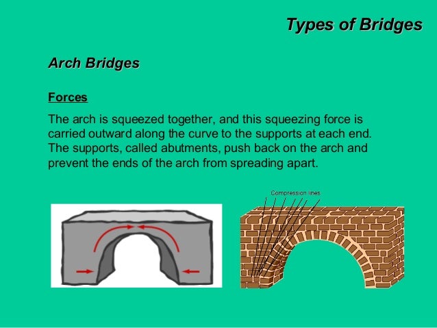 Bridges.basic