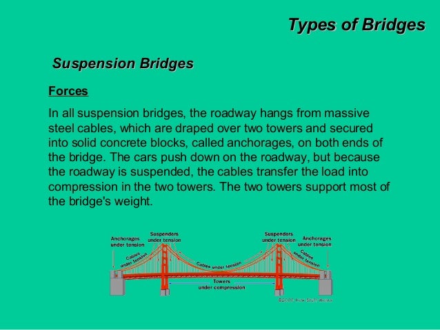 Bridges.basic