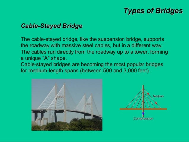 Bridges.basic