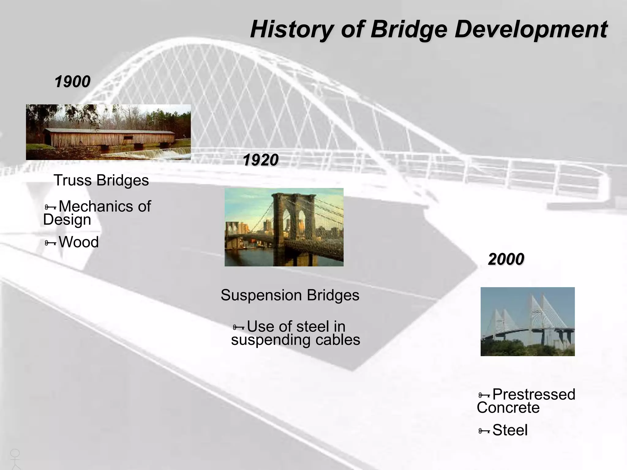 bridges.ppt