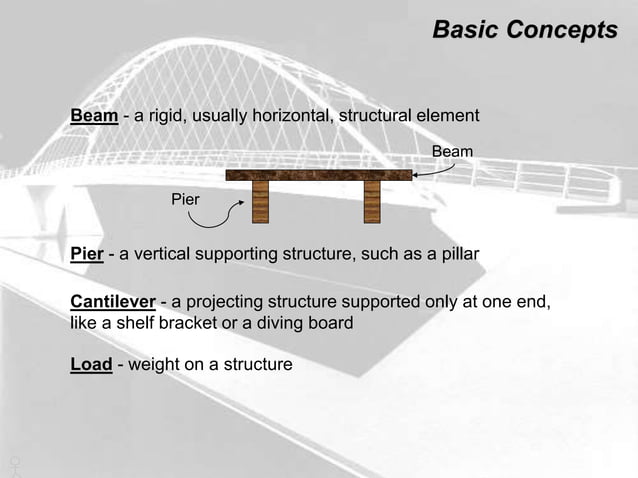 bridges.ppt