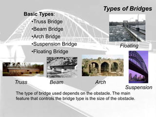 bridges.ppt