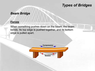 bridges.ppt