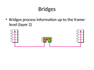 introduction to connecting devices, advantages and disadvantages | PPT