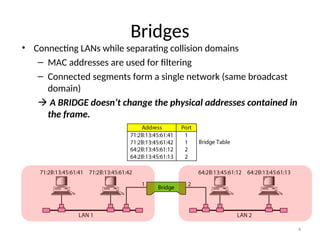 introduction to connecting devices, advantages and disadvantages | PPT