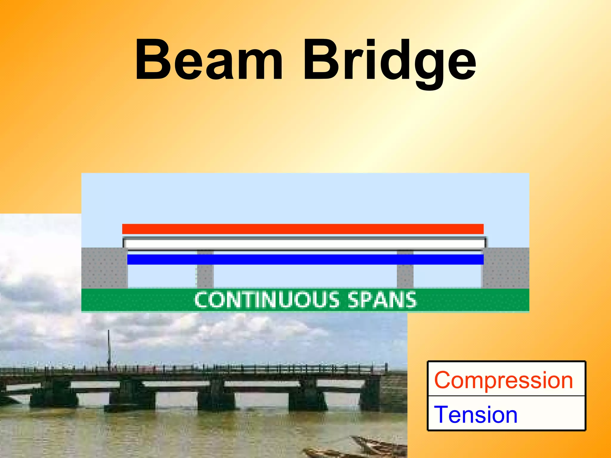 Bridges: history, forces, and types | PPT