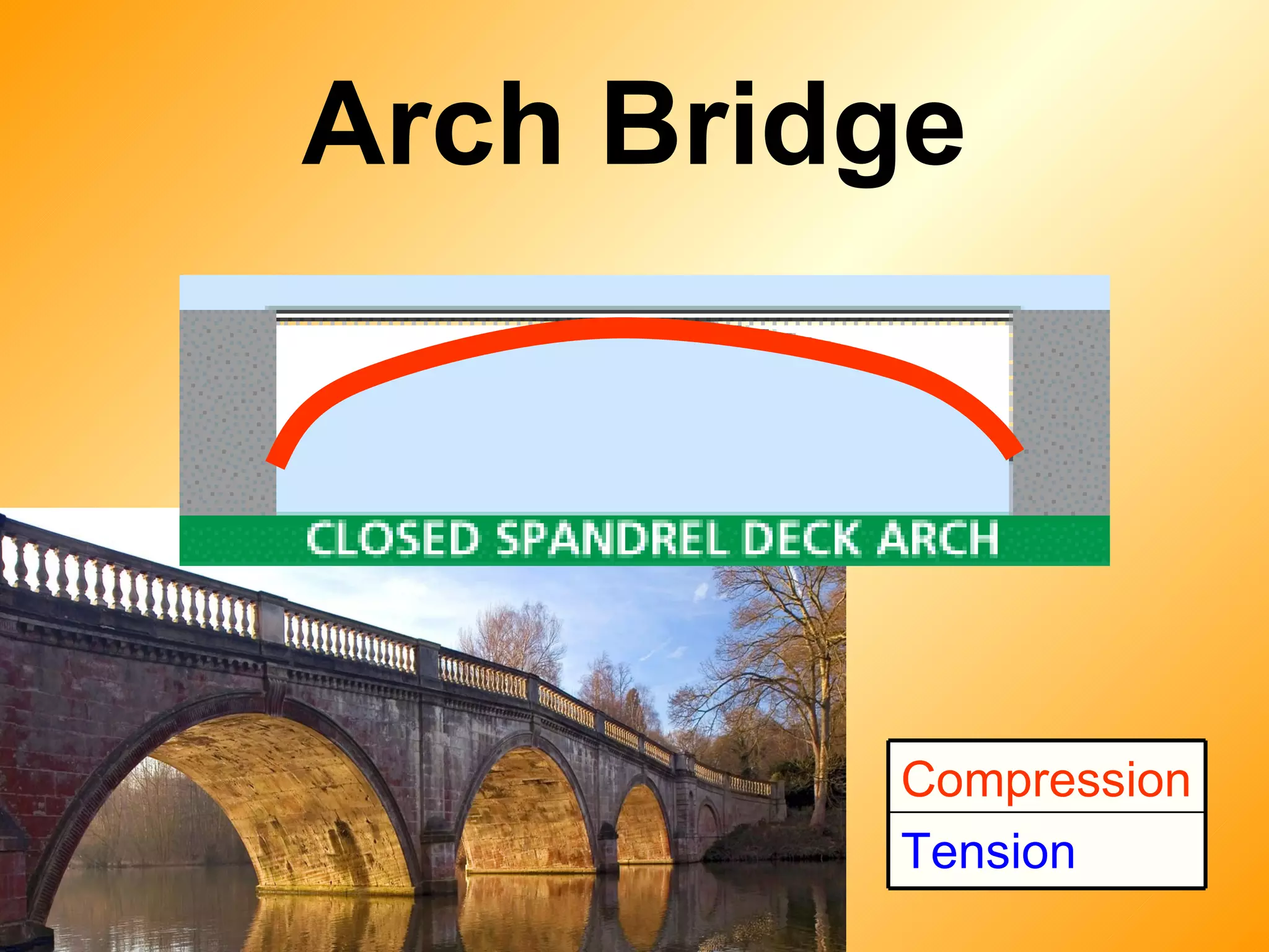 Bridges: history, forces, and types | PPT