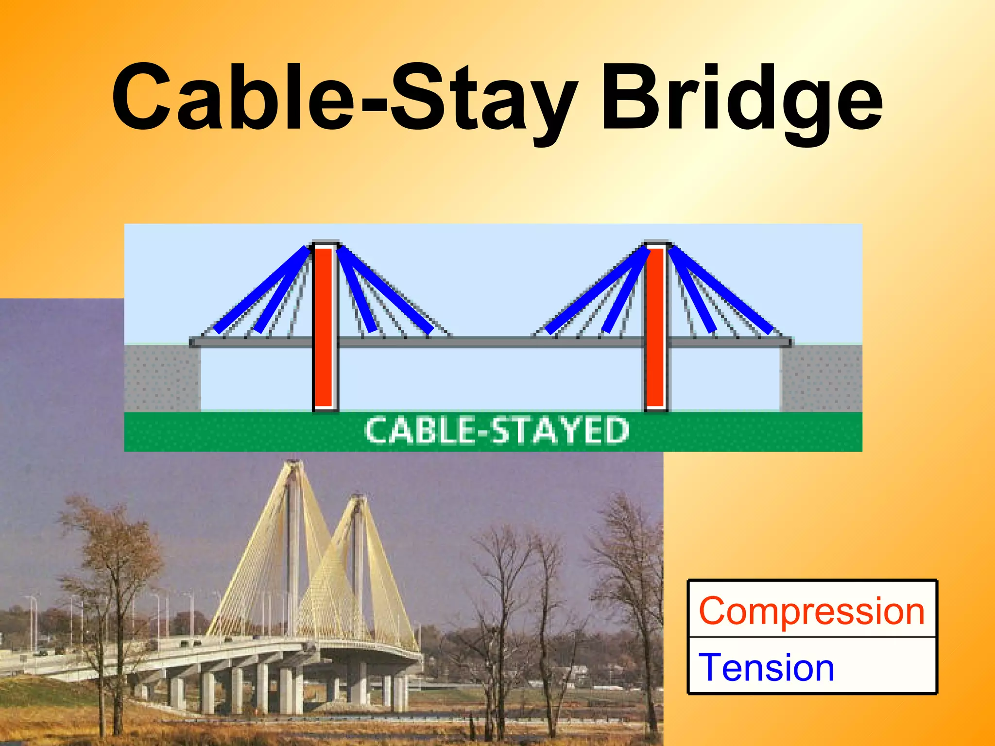 Bridges: history, forces, and types | PPT