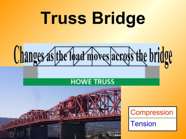 Bridges: history, forces, and types | PPT | Physics | Science