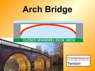Bridges: history, forces, and types | PPT