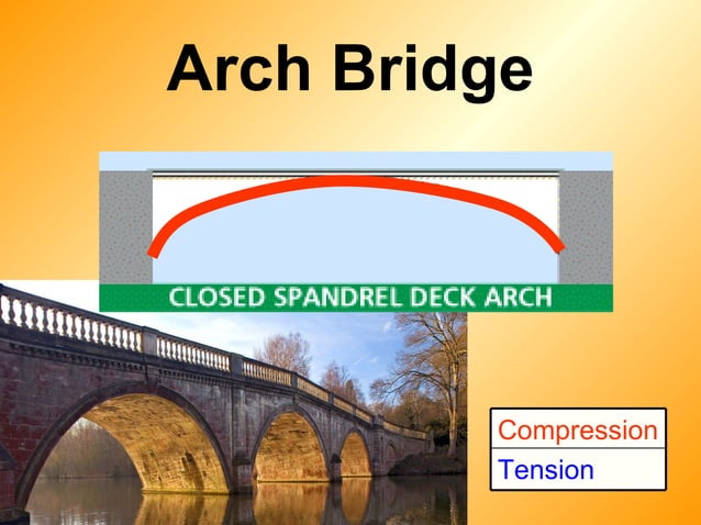 Bridges: history, forces, and types | PPT | Physics | Science