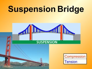 Bridges: history, forces, and types | PPT