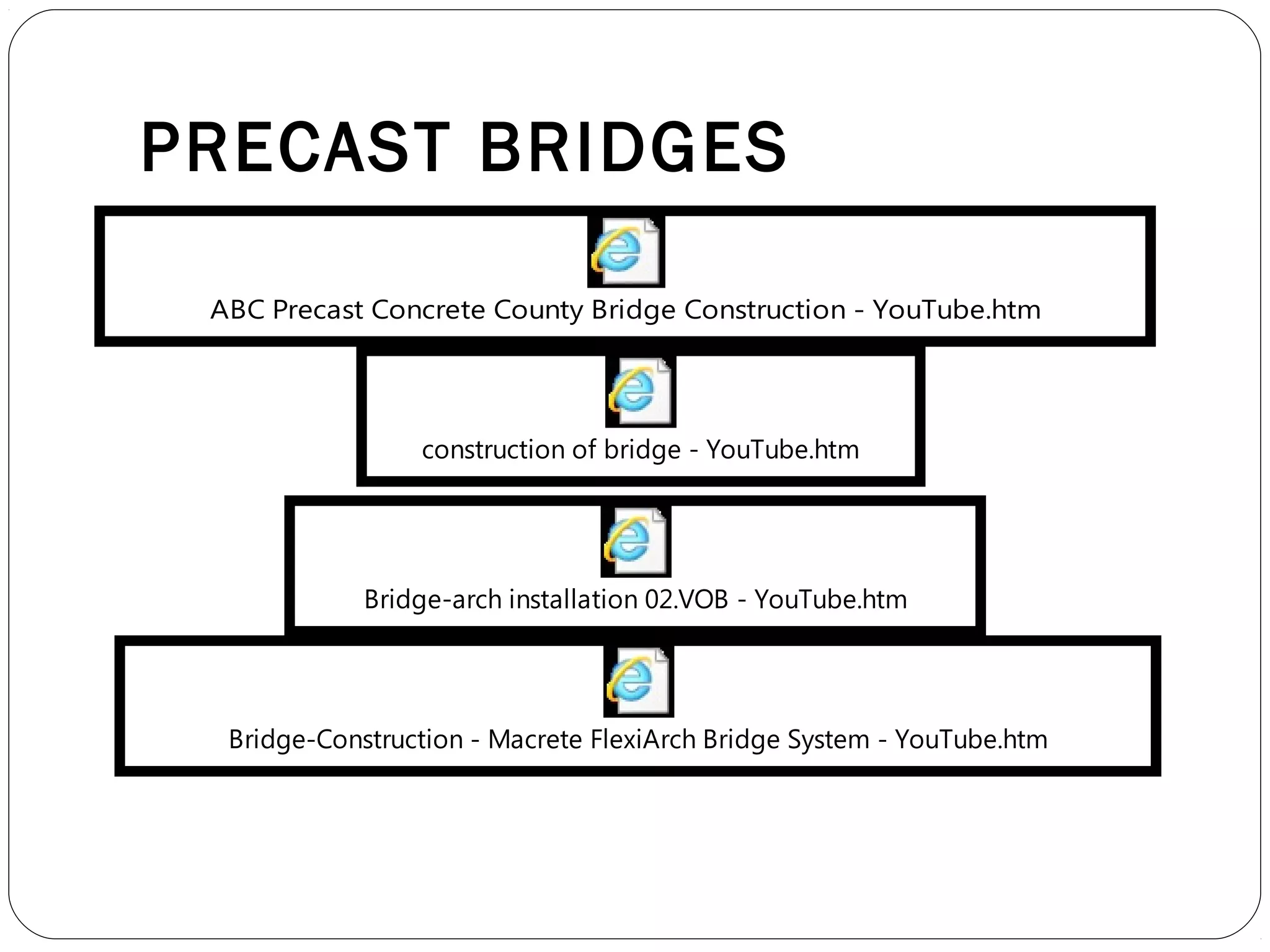Bridges precast | PPT