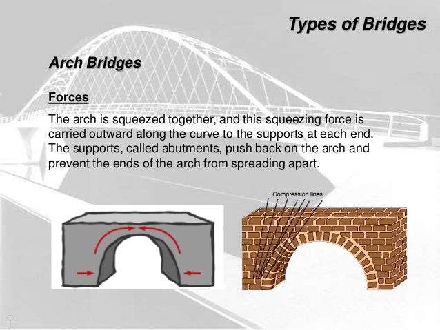 Bridges (1)